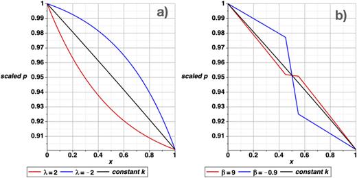 Exact solutions for flow through porous media with the Klinkenberg ...
