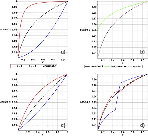 Exact solutions for flow through porous media with the Klinkenberg ...