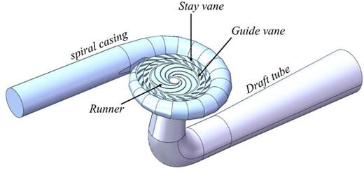 S-shaped characteristics of pump turbine with large guide vane opening ...