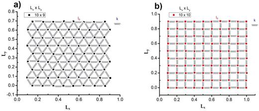 The influence of shape and matrix size on the mechanical properties of ...