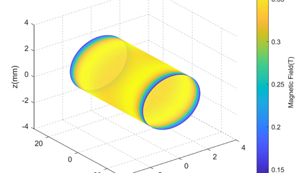 A magnetic field model of rectangular permanent magnets in a magnetic ...
