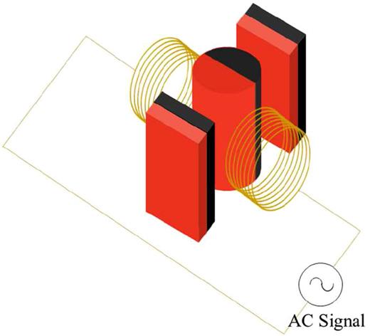 A magnetic field model of rectangular permanent magnets in a magnetic ...