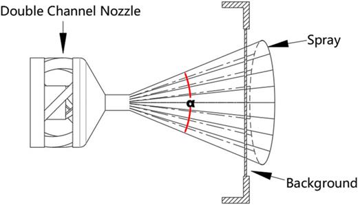 Numerical investigation on atomization characteristics of sustainable ...