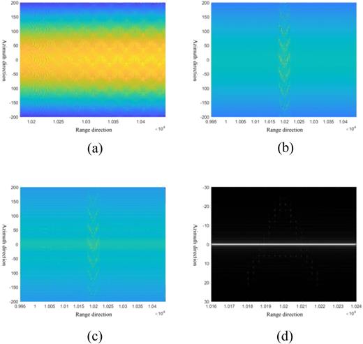 Research on simulation method for nonlinear effects of airborne SAR ...
