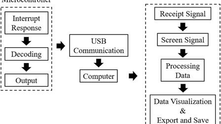 Design of SENT signal acquisition system based on LabVIEW | AIP ...