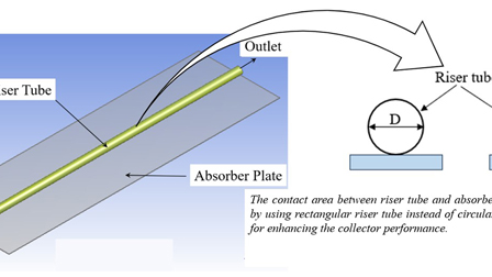 Numerical analysis of a flat plate collector using different types of ...