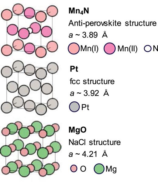Fabrication of highly oriented Mn4N/Pt epitaxial bilayer structure on ...