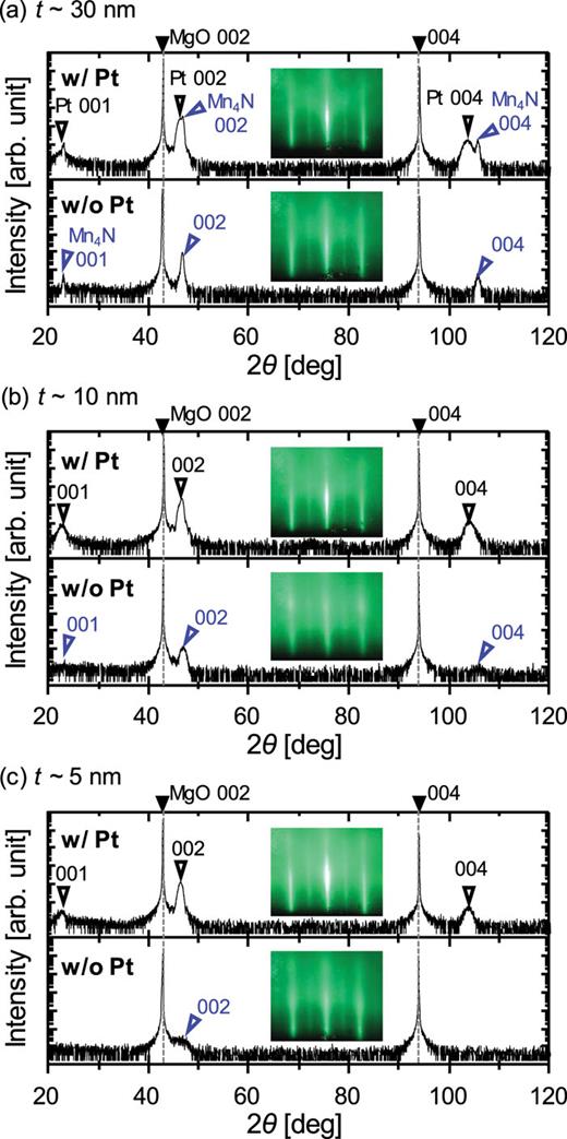 Fabrication of highly oriented Mn4N/Pt epitaxial bilayer structure on ...