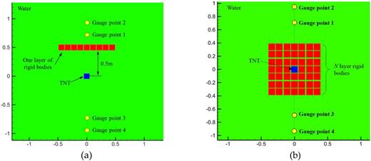 Numerical modeling and simulation of underwater explosions interacting with discrete rigid ...