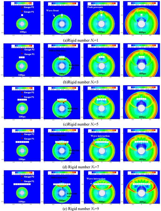 Numerical modeling and simulation of underwater explosions interacting with discrete rigid ...