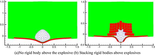Numerical modeling and simulation of underwater explosions interacting with discrete rigid ...