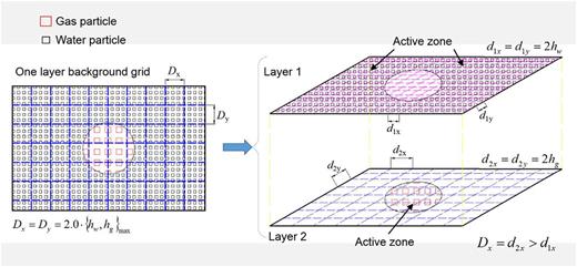 Numerical modeling and simulation of underwater explosions interacting ...