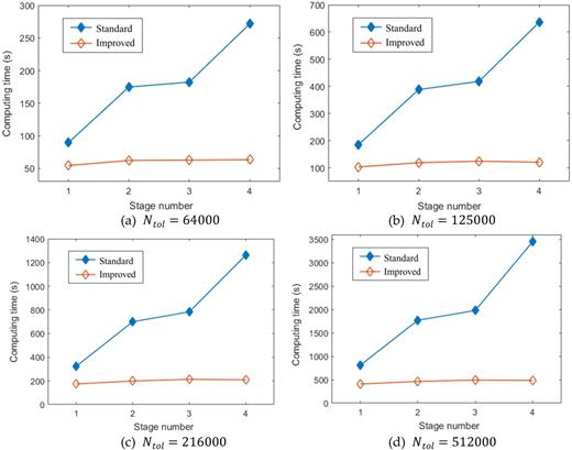 Numerical modeling and simulation of underwater explosions interacting with discrete rigid ...