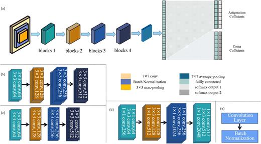 Aberrations estimate based on diffraction patterns using deep residual network | AIP Advances ...