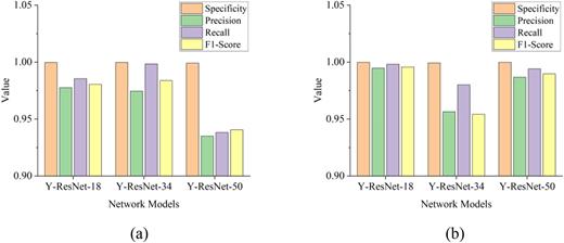 Aberrations estimate based on diffraction patterns using deep residual network | AIP Advances ...