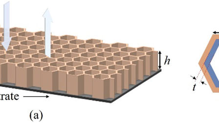 Electromagnetic loss study of honeycomb structured absorbers with a ...