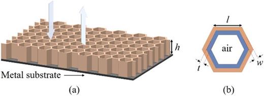 Electromagnetic loss study of honeycomb structured absorbers with a ...