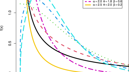 A new extension of linear failure rate distribution with estimation, simulation, and ...