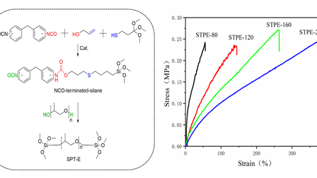 A strategy for synthesis of silane terminated polyether triggered by ...