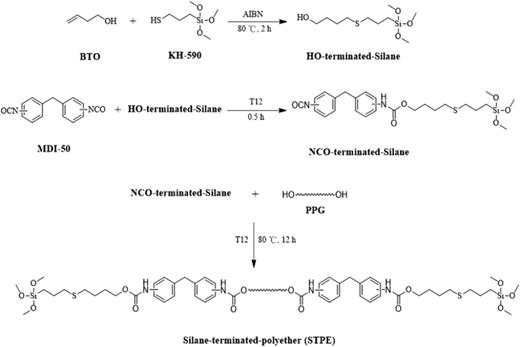 A strategy for synthesis of silane terminated polyether triggered by ...