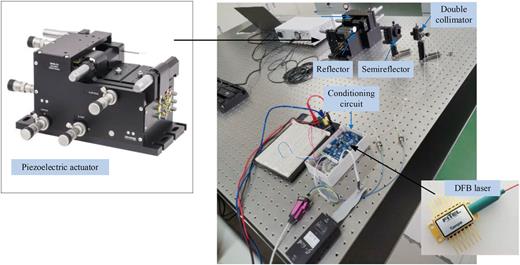 An absolute ranging method based on FMCW principle using dual laser ...