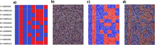 The second law of infodynamics and its implications for the simulated ...