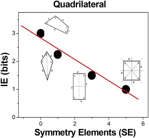 The second law of infodynamics and its implications for the simulated ...