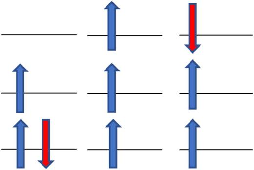 The second law of infodynamics and its implications for the simulated ...