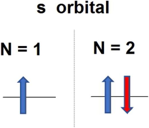 The second law of infodynamics and its implications for the simulated ...