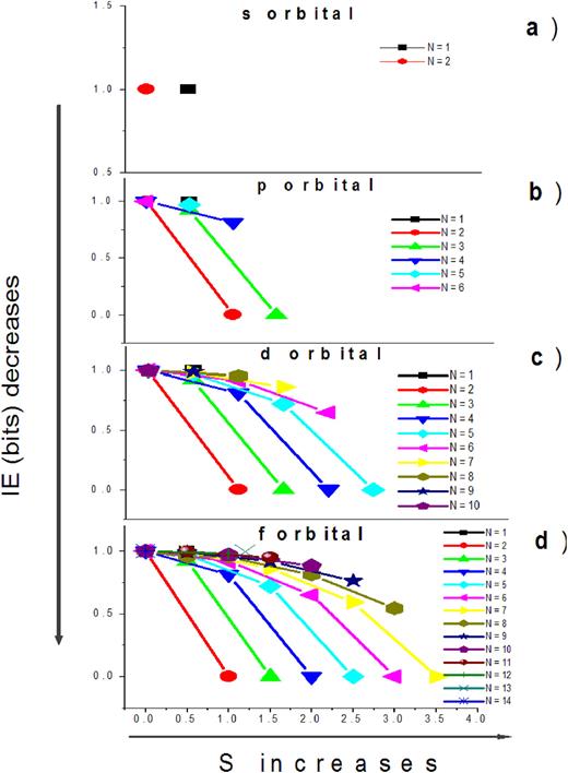 The second law of infodynamics and its implications for the simulated ...