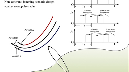 The influence of three-aircraft formation blinking jamming on the ...