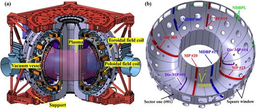 Magnetic pickup coil systems on the HL-3 tokamak | AIP Advances | AIP ...