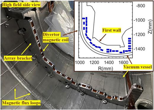 Magnetic pickup coil systems on the HL-3 tokamak | AIP Advances | AIP Publishing