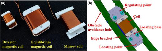 Magnetic pickup coil systems on the HL-3 tokamak | AIP Advances | AIP ...