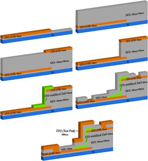 Effect of source–drain contact and channel length on the performance of ...
