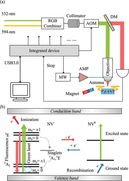 An field programmable gate array (FPGA)-based device for charge-state ...