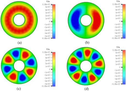 Design and simulation of an S-band compact multi-beam klystron | AIP ...