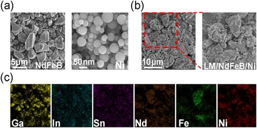 Liquid-metal/NdFeB/Ni composites for high wettability, patternable ...