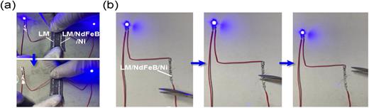 Liquid-metal/NdFeB/Ni composites for high wettability, patternable ...