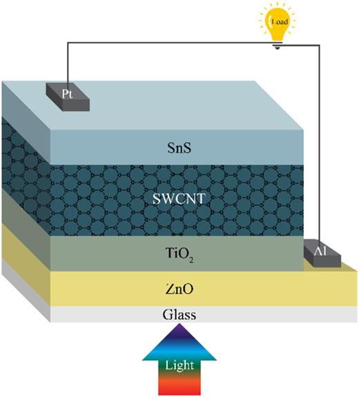 Modeling and formation of a single-walled carbon nanotube (SWCNT) based heterostructure for ...
