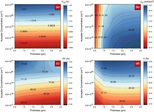 Modeling and formation of a single-walled carbon nanotube (SWCNT) based heterostructure for ...