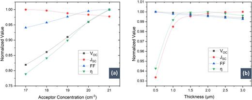 Modeling and formation of a single-walled carbon nanotube (SWCNT) based heterostructure for ...