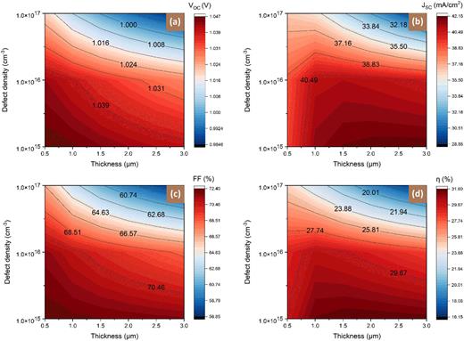 Modeling and formation of a single-walled carbon nanotube (SWCNT) based heterostructure for ...