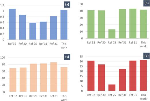 Modeling and formation of a single-walled carbon nanotube (SWCNT) based heterostructure for ...