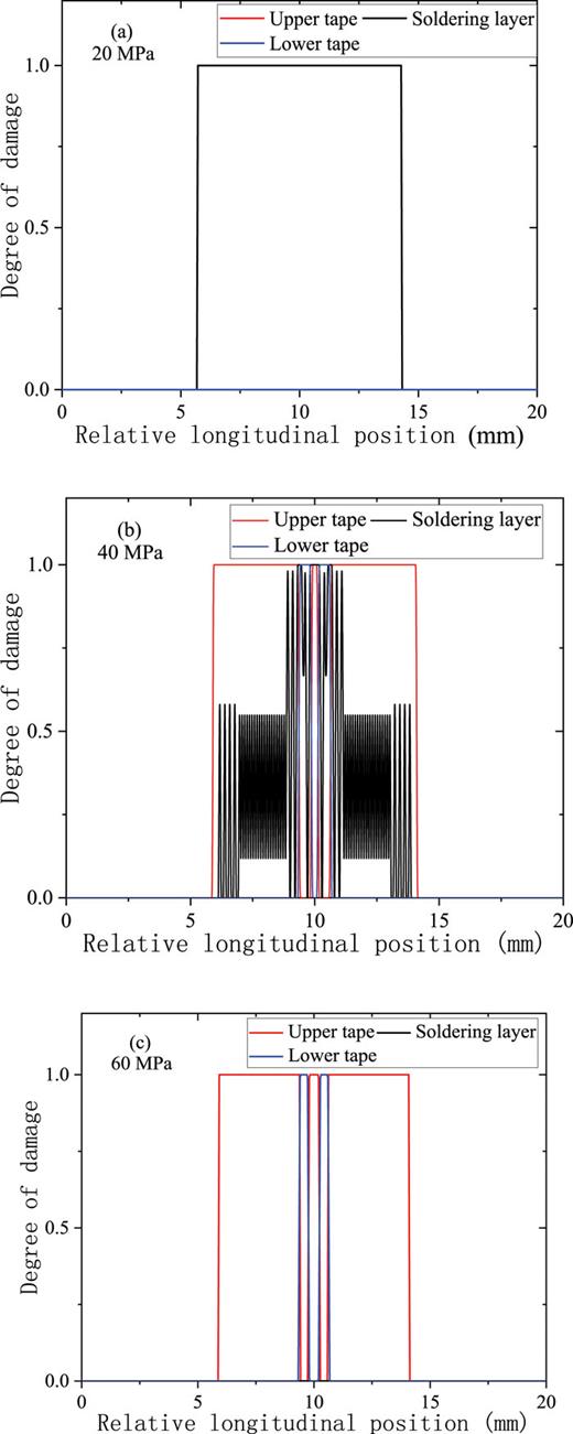 Simulation and experimental studies of mechanical delamination ...