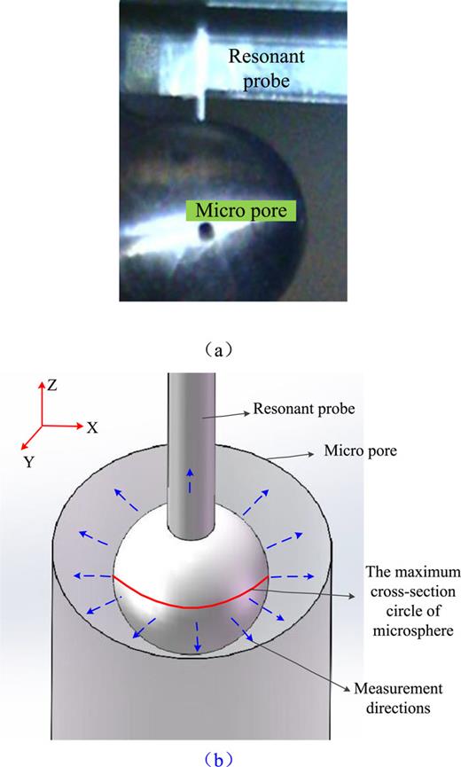 Measurement of micropore by resonant probe with microsphere | AIP ...