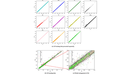 Study on the application of artificial neural network-based flamelet/progress variable model in ...