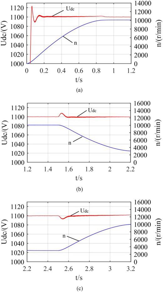 Research on control strategy of flywheel energy storage system based on ...
