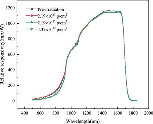 Study of displacement damage effects in InGaAs PIN photodiode under 10 ...