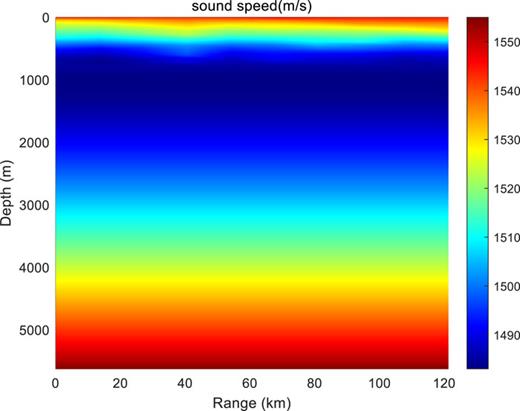 Studying the influence of cold-core mesoscale ocean eddies on sound ...